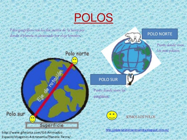 Mi proyecto Ejes Y Polos- Alejandra Gonzalez 7D-09