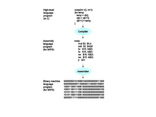 MIPS.ppt | Operating Systems | Computer Software and Applications