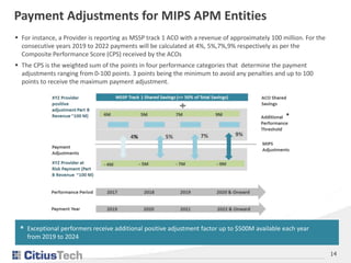 MIPS APM for ACOs: A Hybrid Reimbursement Model | PPTX