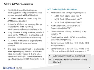 MIPS APM for ACOs: A Hybrid Reimbursement Model | PPTX