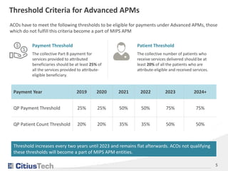 MIPS APM for ACOs: A Hybrid Reimbursement Model | PPTX