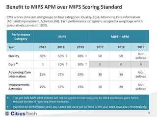 MIPS APM for ACOs: A Hybrid Reimbursement Model | PPTX