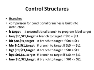 MIPS Architecture | PPTX