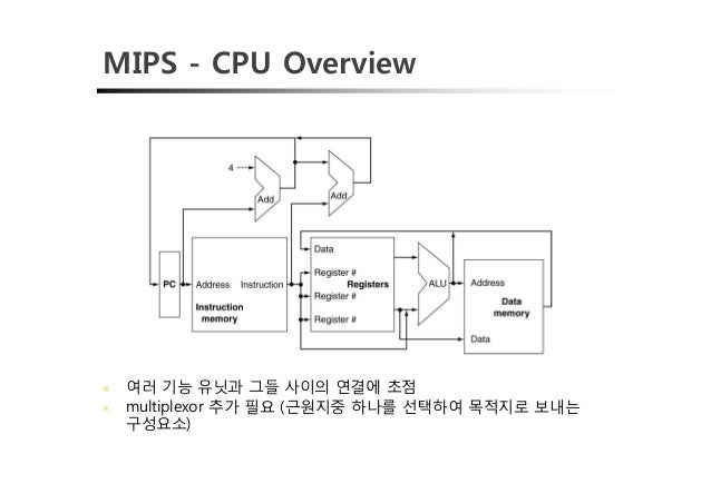 MIPS CPU의 이해 (입문)