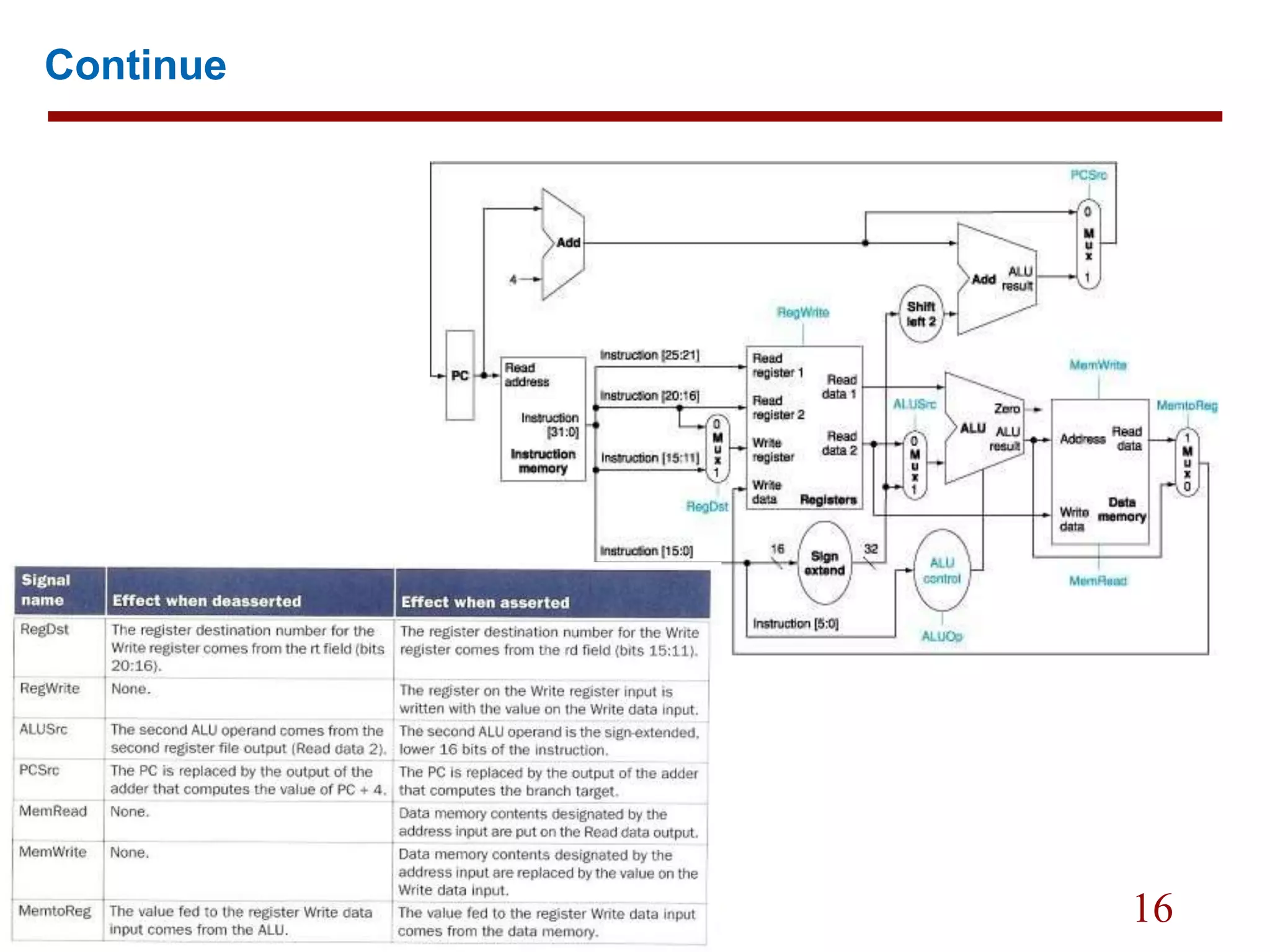 MIPS IMPLEMENTATION.pptx