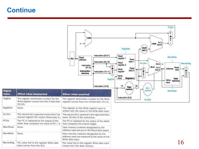 MIPS IMPLEMENTATION.pptx MIPS IMPLEMENTATION.pptx
