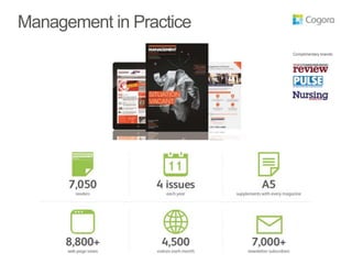 Management in Practice | PPT