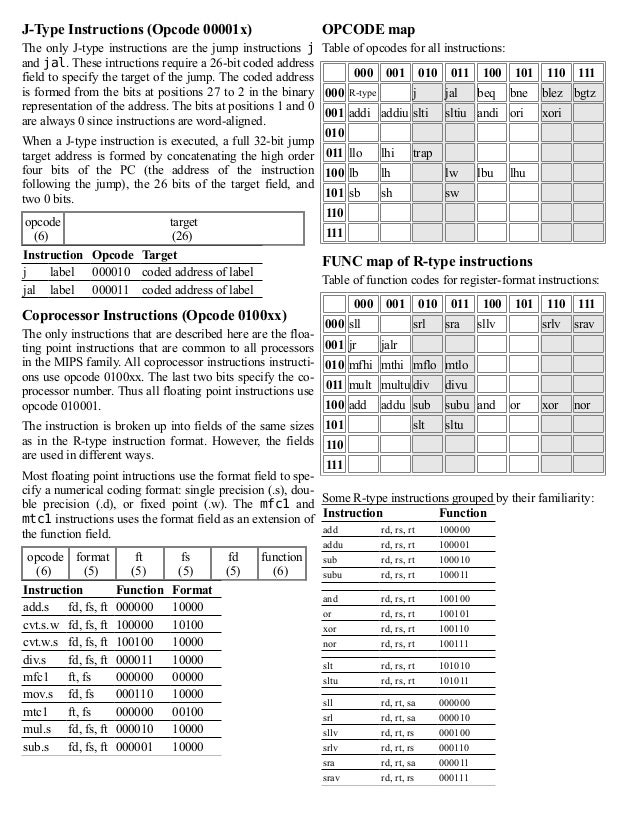 Mips Opcodes Mips Opcodes
