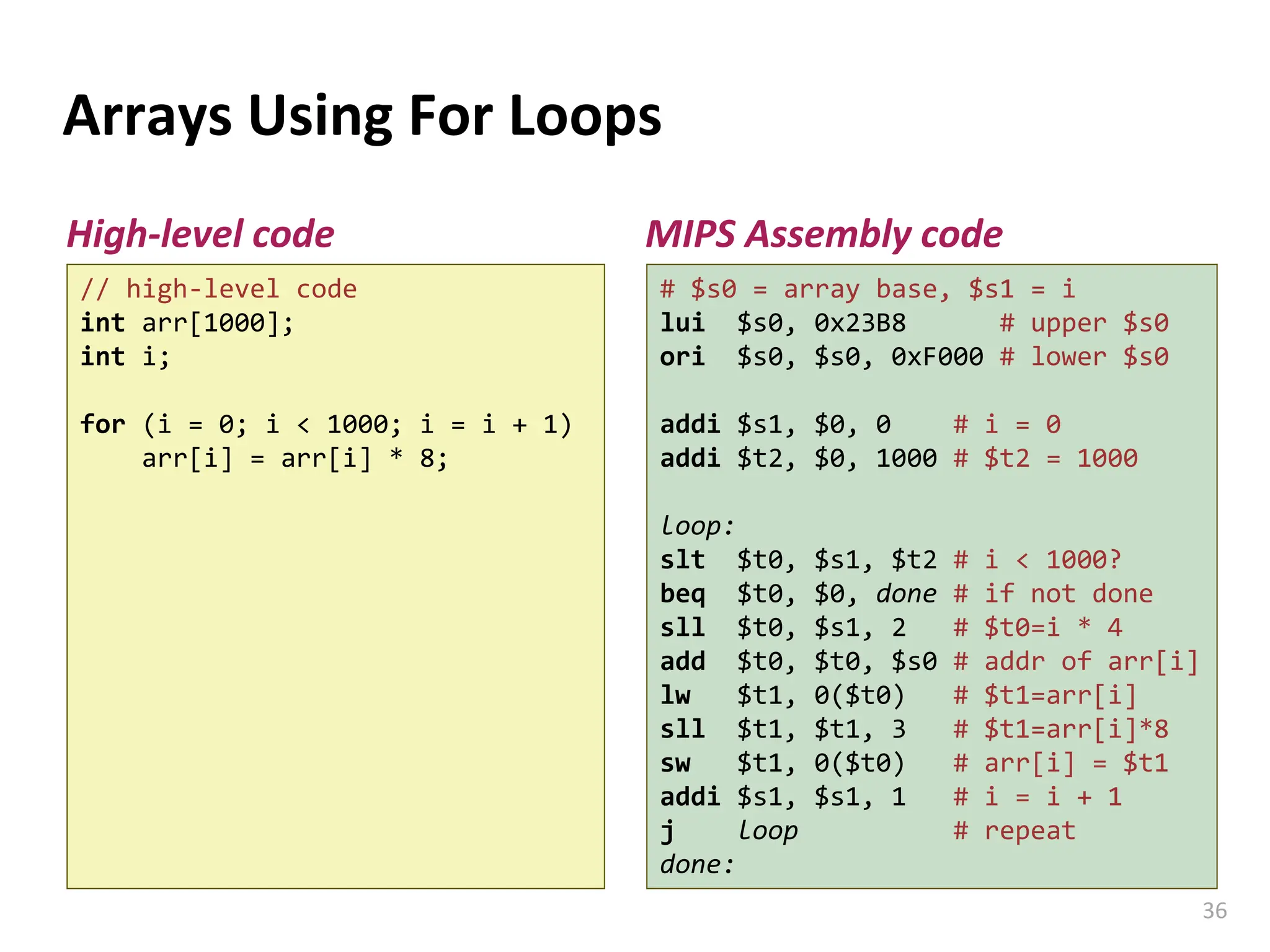 MIPS_Programming.pdf