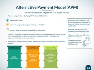 The Bumpy Road Ahead New Challenges Facing Practices | PPT