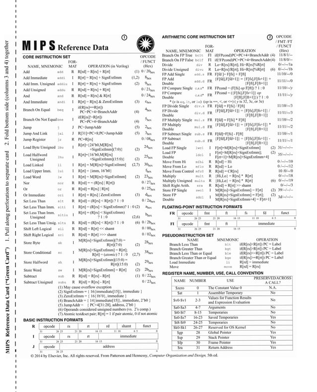 MIPS Reference Data.pdf