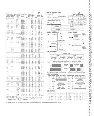 MIPS Reference Data.pdf