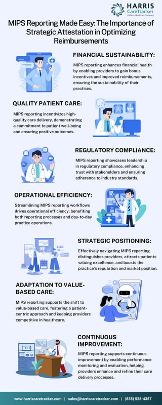 MIPS Reporting Made Easy The Importance of Strategic Attestation in ...