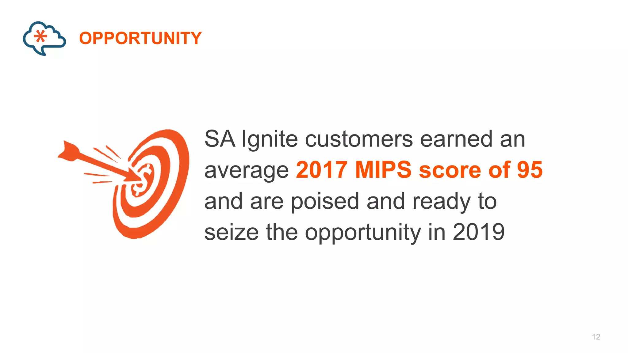 MIPS Score Erosion in 2019 | PDF