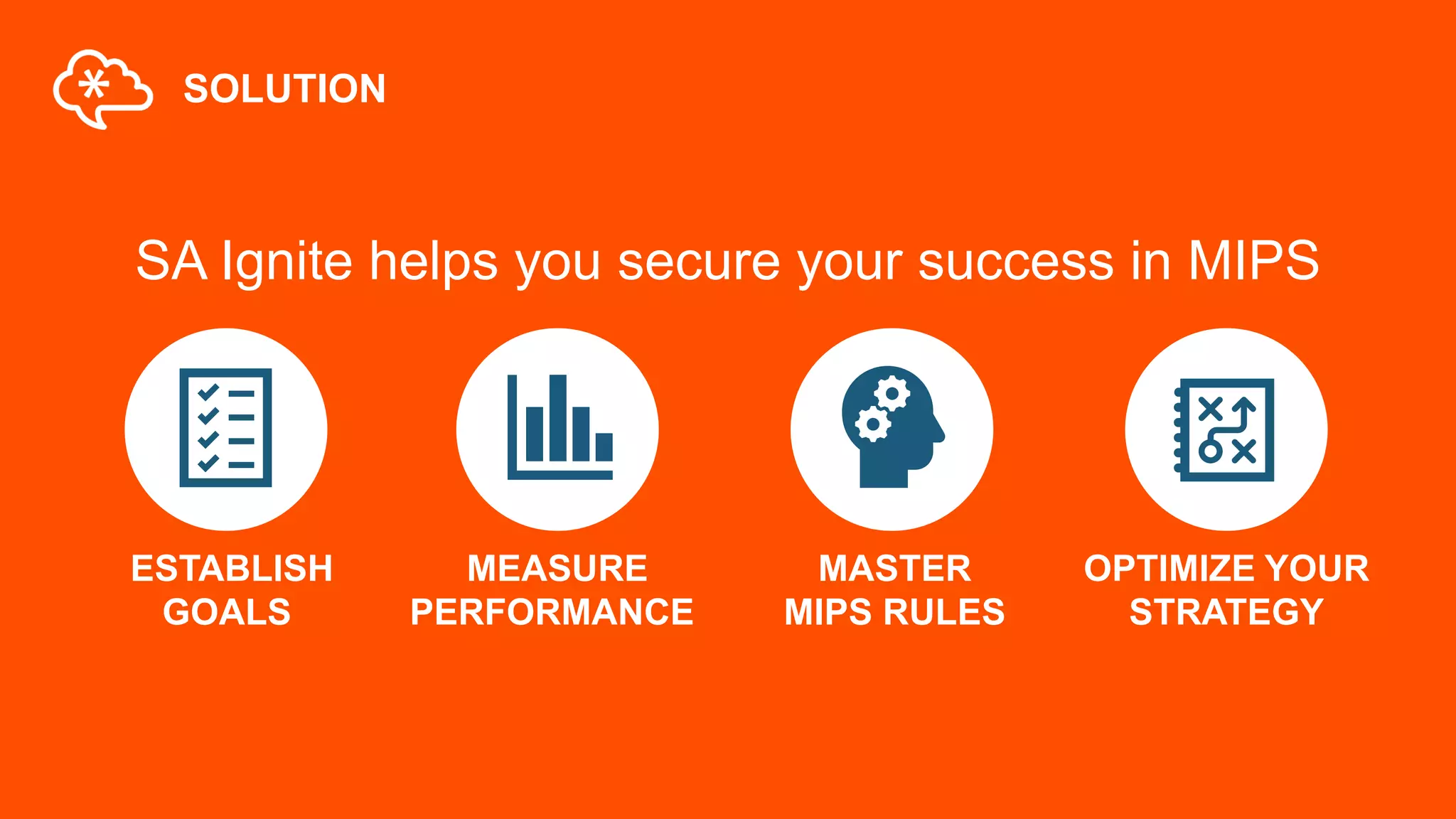 MIPS Score Erosion in 2019 | PDF