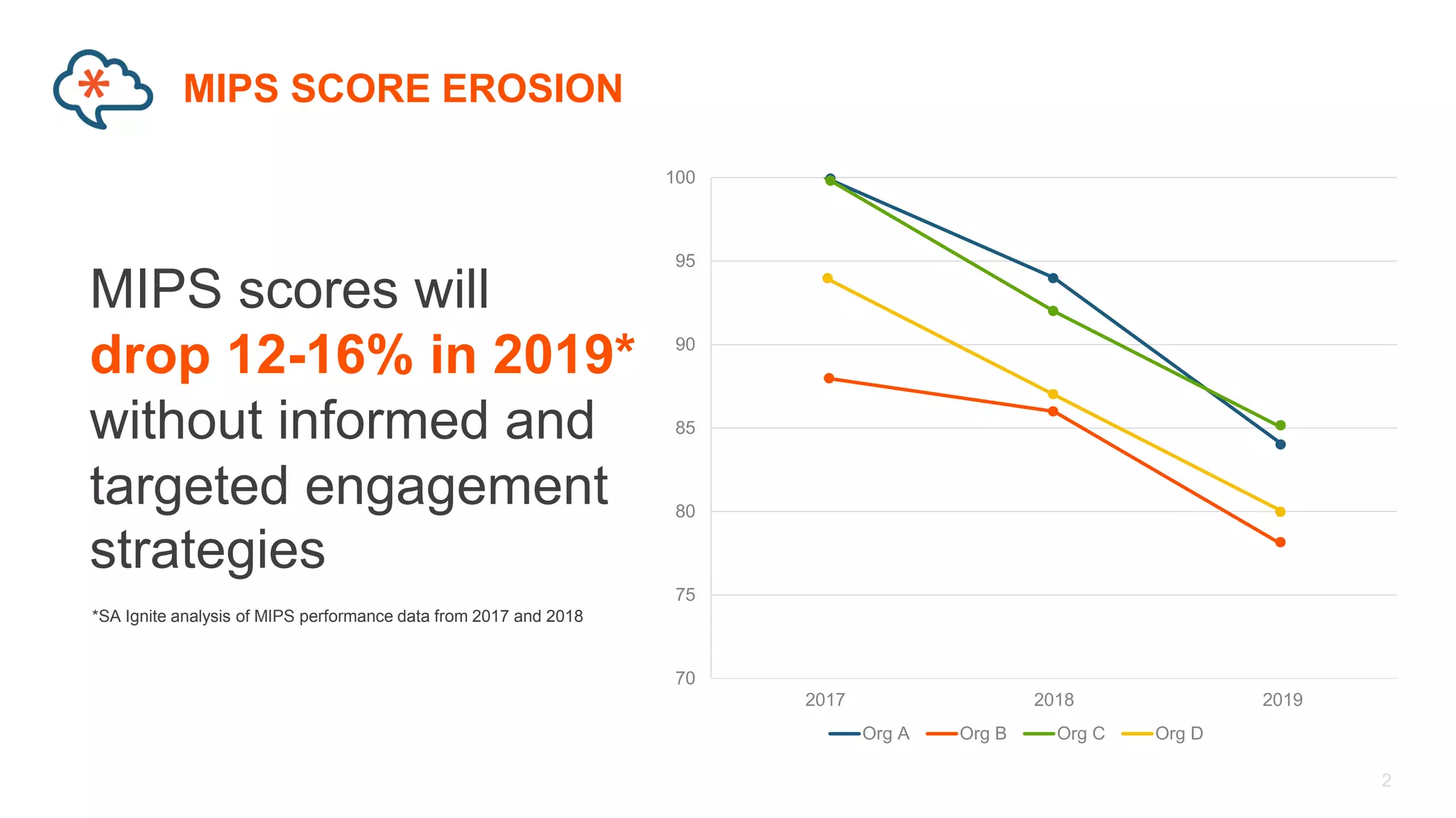 MIPS Score Erosion in 2019 | PDF