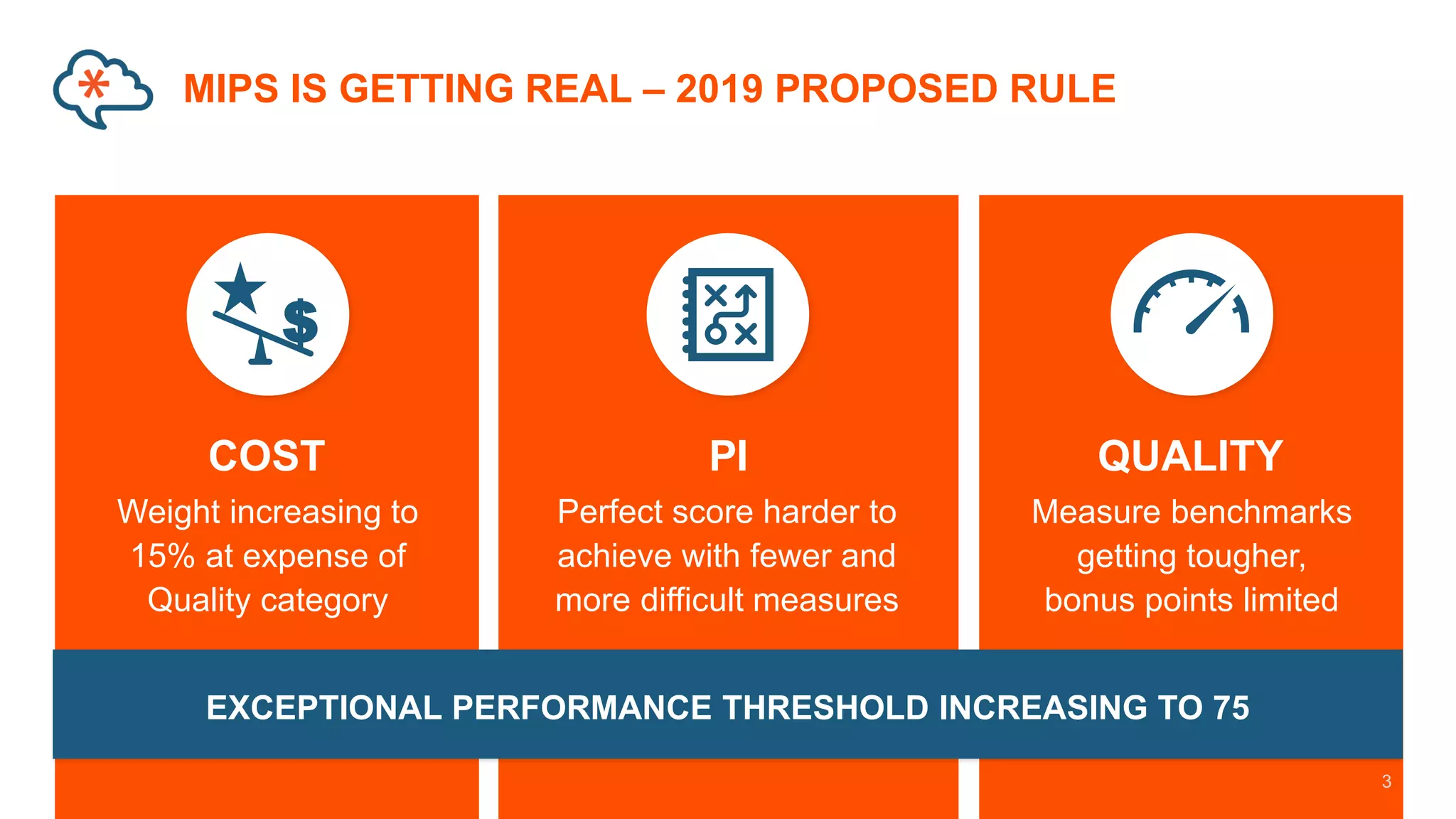 MIPS Score Erosion in 2019 | PDF