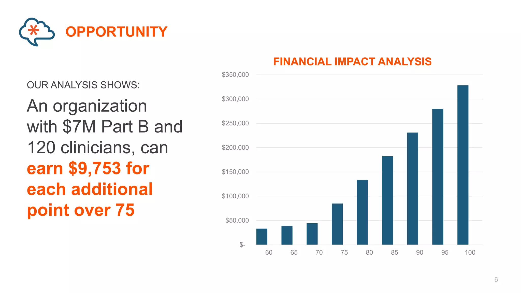 MIPS Score Erosion in 2019 | PDF