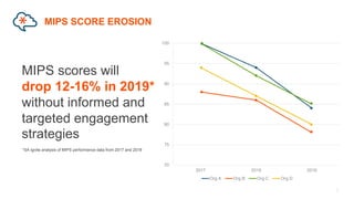 MIPS Score Erosion in 2019 | PDF