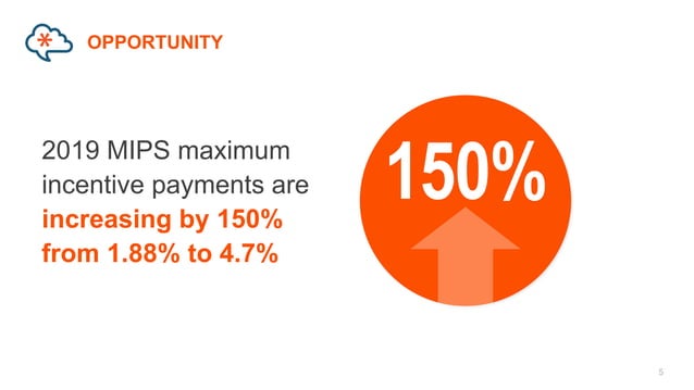 MIPS Score Erosion in 2019 | PDF