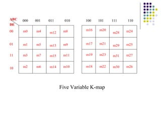 STLD- Switching functions | PPT