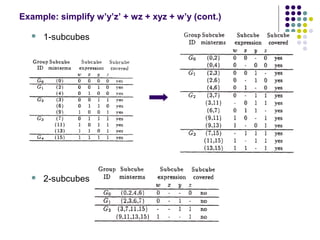 STLD- Switching functions | PPT | Computing | Technology & Computing