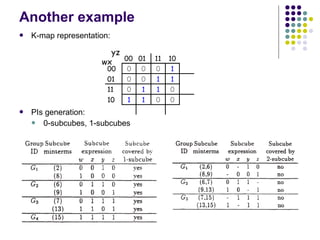 STLD- Switching functions | PPT | Computing | Technology & Computing
