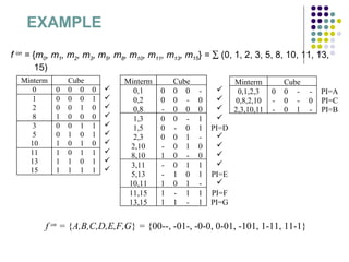 STLD- Switching functions | PPT | Computing | Technology & Computing
