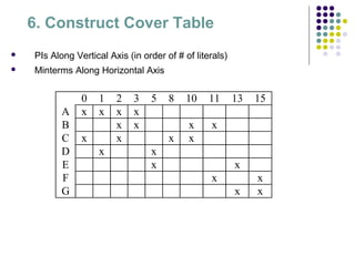 STLD- Switching functions | PPT | Computing | Technology & Computing