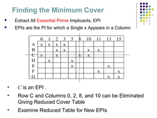 STLD- Switching functions | PPT | Computing | Technology & Computing