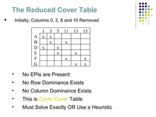 STLD- Switching functions | PPT | Computing | Technology & Computing