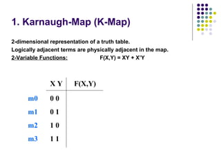 STLD- Switching functions | PPT | Computing | Technology & Computing
