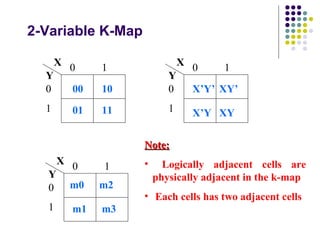 STLD- Switching functions | PPT | Computing | Technology & Computing
