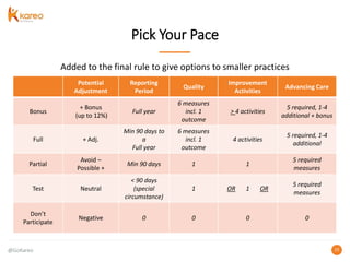 Simple Steps to MIPS Success | PPTX
