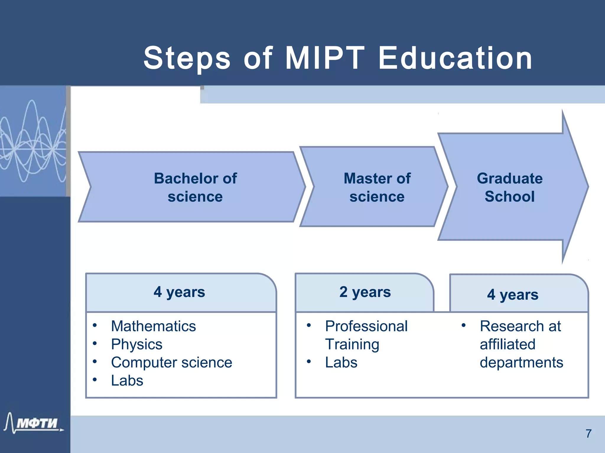 MIPT presentation | PPT