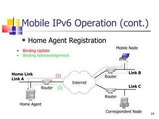 Introduction to Mobile IPv6 | PPT