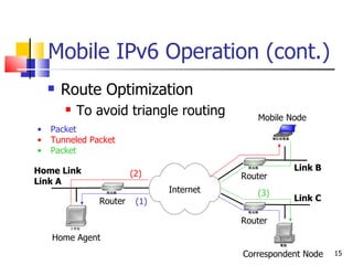 Introduction to Mobile IPv6 | PPT