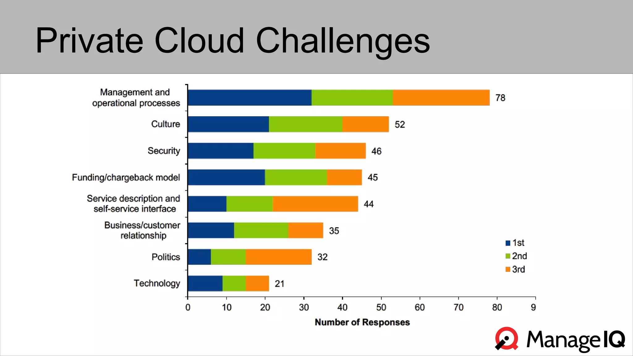 Hybrid Cloud Management with ManageIQ | ODP | Cloud Computing | Internet