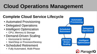 Hybrid Cloud Management with ManageIQ | ODP
