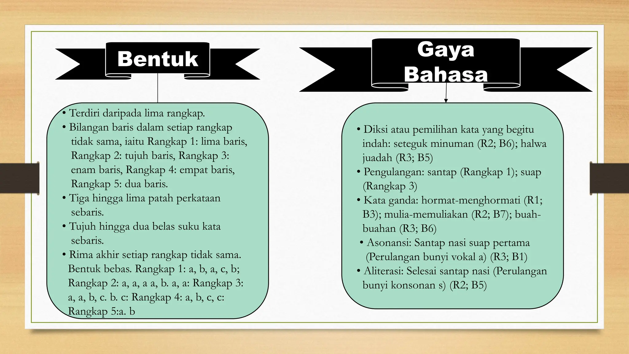 Santap istiadat, tema, persoalan, bentuk | PPTX