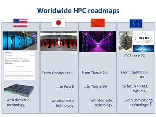 Designing HPC Architectures at the Barcelona Supercomputing Center | PPT