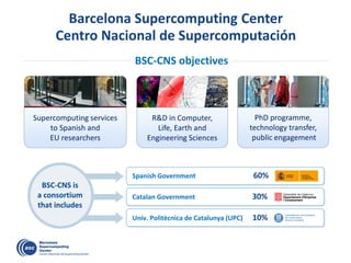 Designing HPC Architectures at the Barcelona Supercomputing Center | PPT