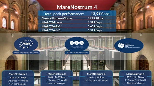 DRAC: Designing RISC-V-based Accelerators for next generation Computers | PDF | Computer ...