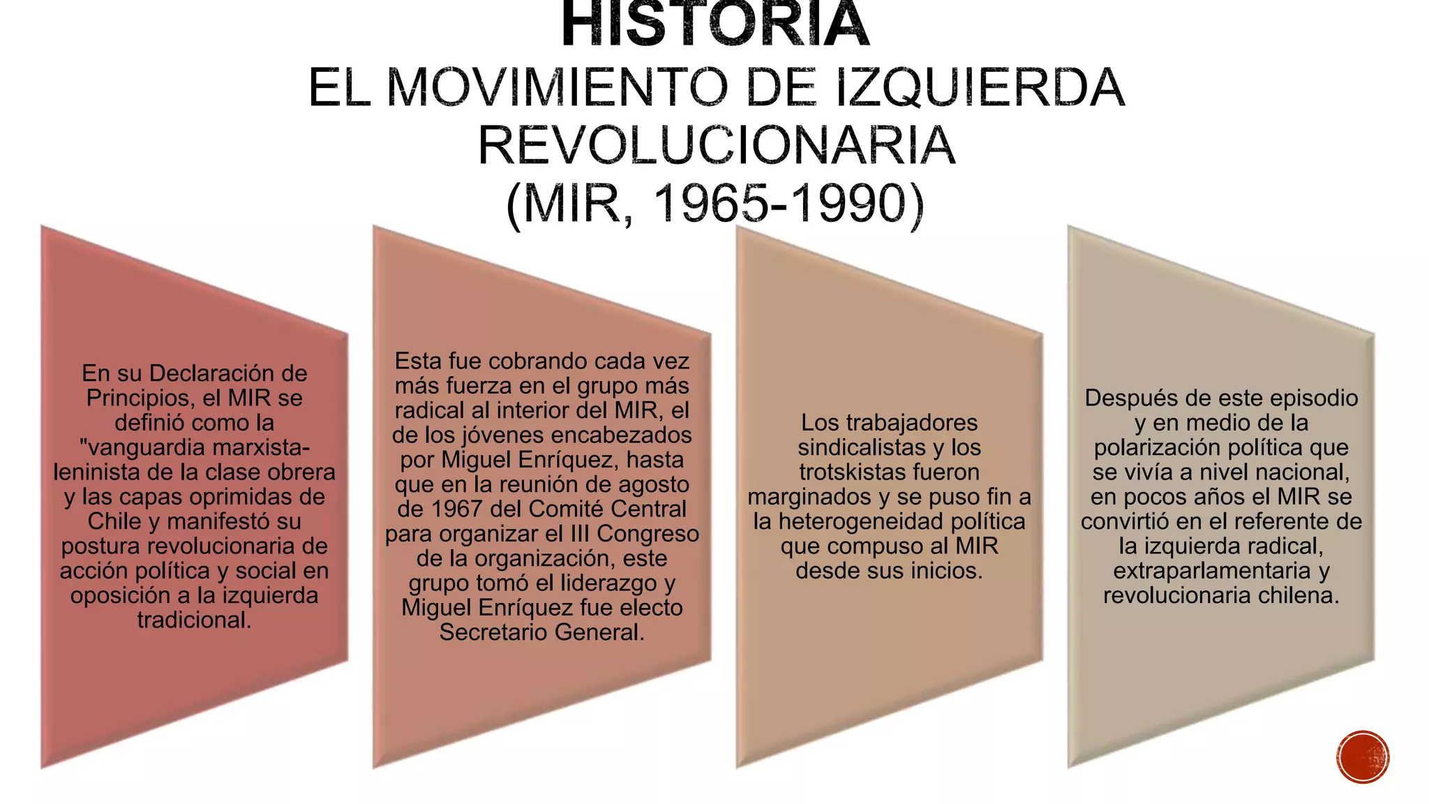 Mir (MOVIMIENTO DE IZQUIERDA REVOLUCIONARIA) | PPT