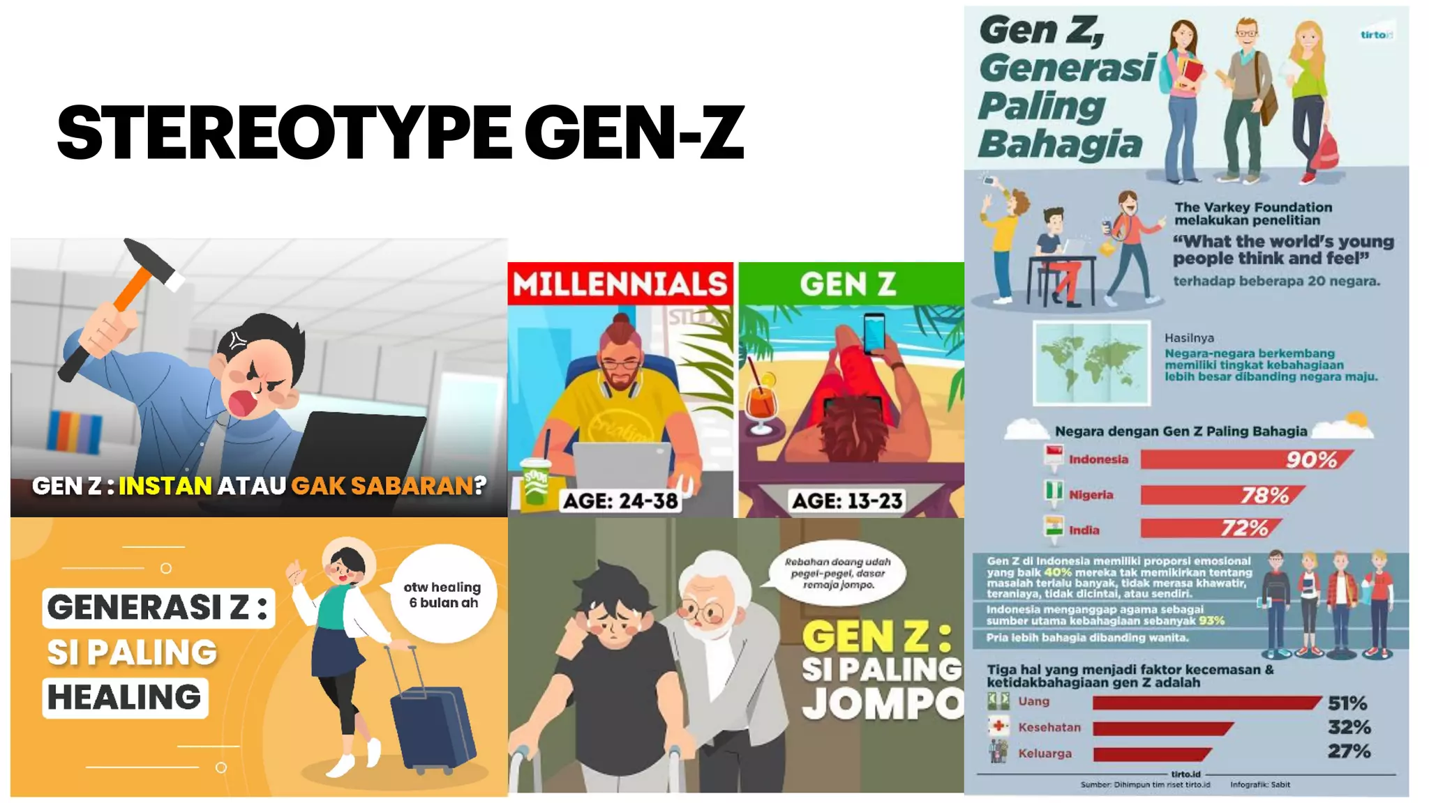 Challenges in Gen-Z Leadership | PDF