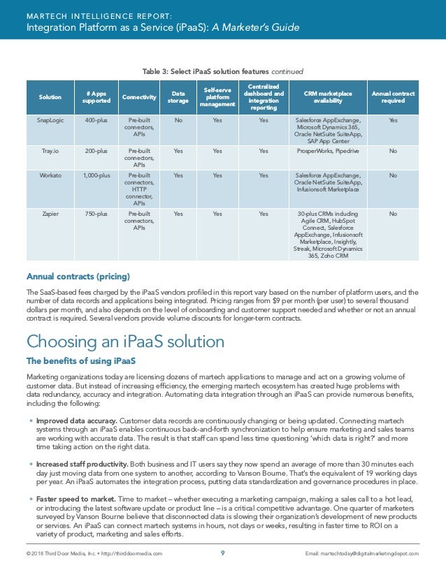 A MARKETER'S GUIDE : " INTEGRATION PLATFORM AS A SERVICE (iPaaS)