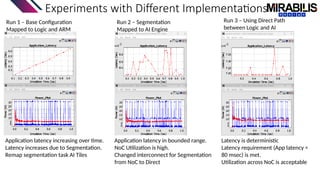 Mirabilis Design | Chiplet Summit | 2024 | PPTX