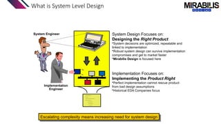 Mirabilis Design | Chiplet Summit | 2024 | PPTX