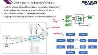 Mirabilis Design | Chiplet Summit | 2024 | PPTX
