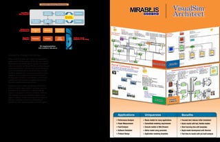 Mirabilis design Inc - Brochure | PDF